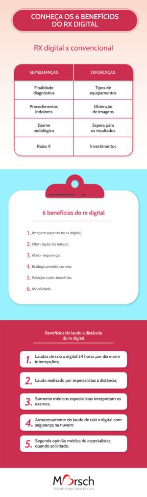 RX digital: o que é, como funciona e vantagens