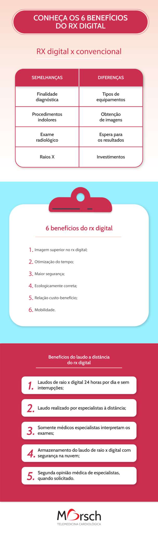 RX digital: o que é, como funciona e vantagens