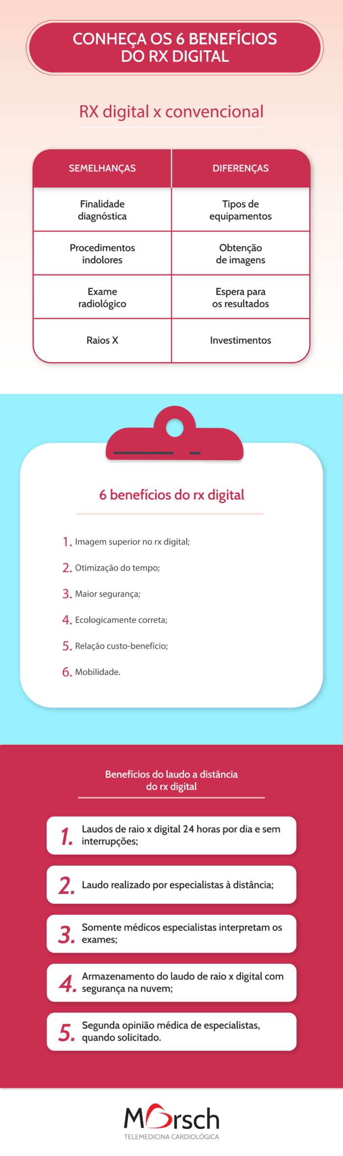 RX digital: o que é, como funciona e vantagens