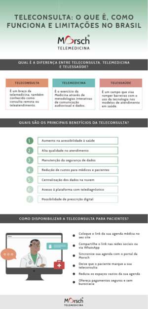 Teleconsulta: o que é, como funciona e vantagens